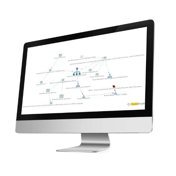 Digital Work Instructions in SAP S/4 HANA